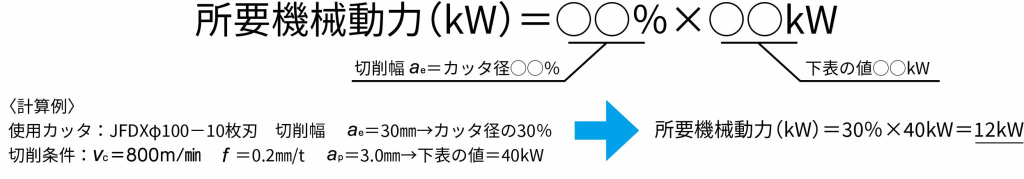 HCCシリーズ - NTK Cutting Tools