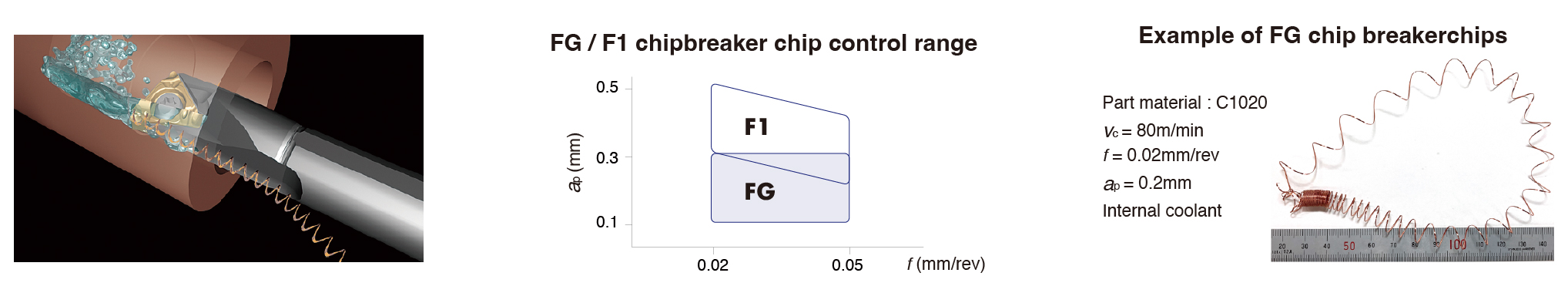 Pure Copper Processing Solutions - NTK Cutting Tools