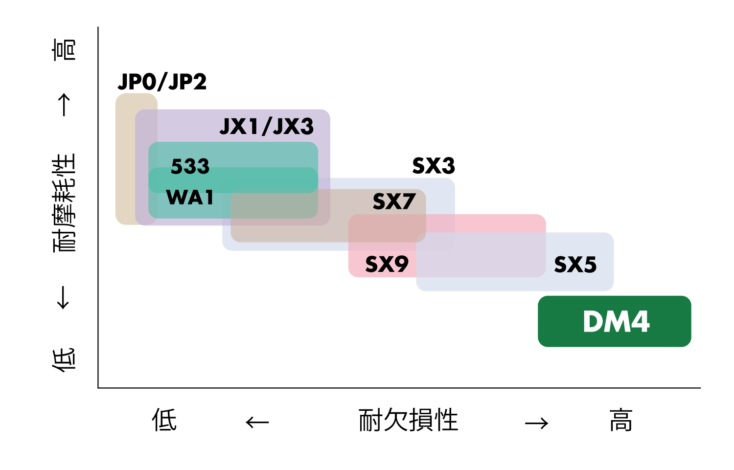 DM4 - NTK Cutting Tools