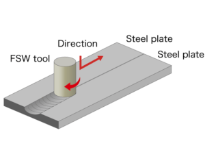 FSW TOOL - NTK Cutting Tools