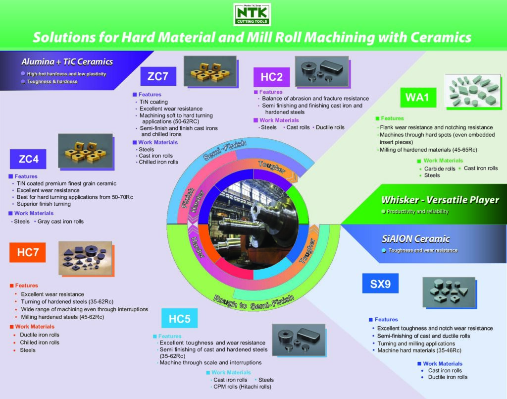 联系方式&常见问题 - NTK Cutting Tools