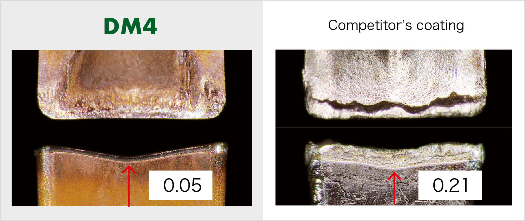 DT4 | DM4 - NTK Cutting Tools