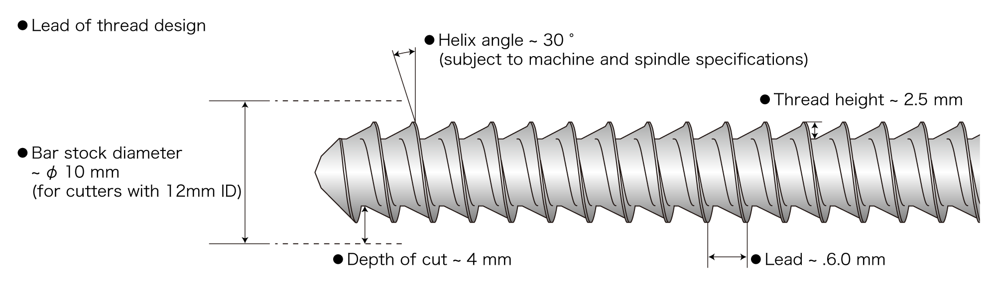 Thread Whirling - NTK Cutting Tools