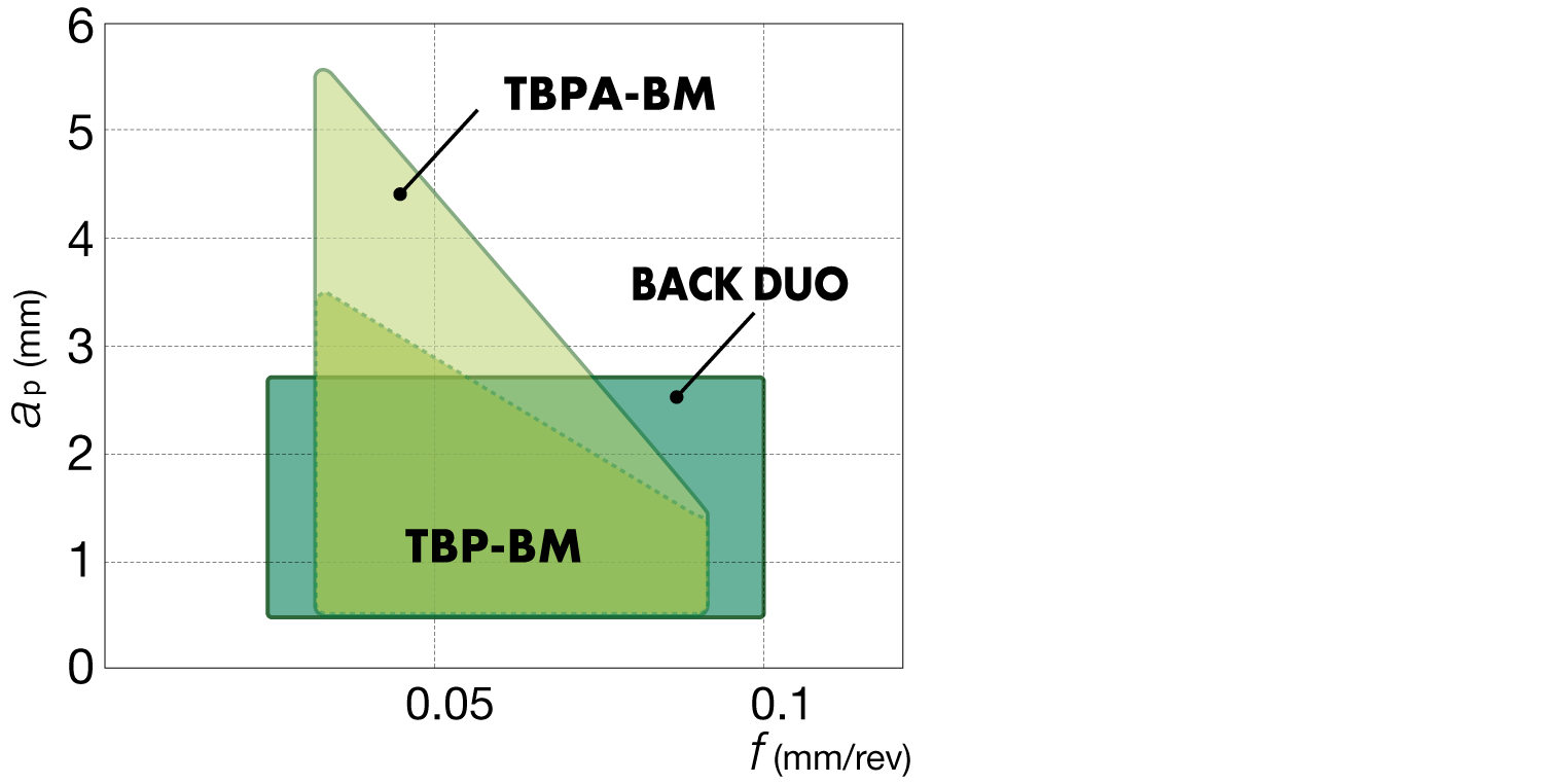 BACK DUO - NTK Cutting Tools